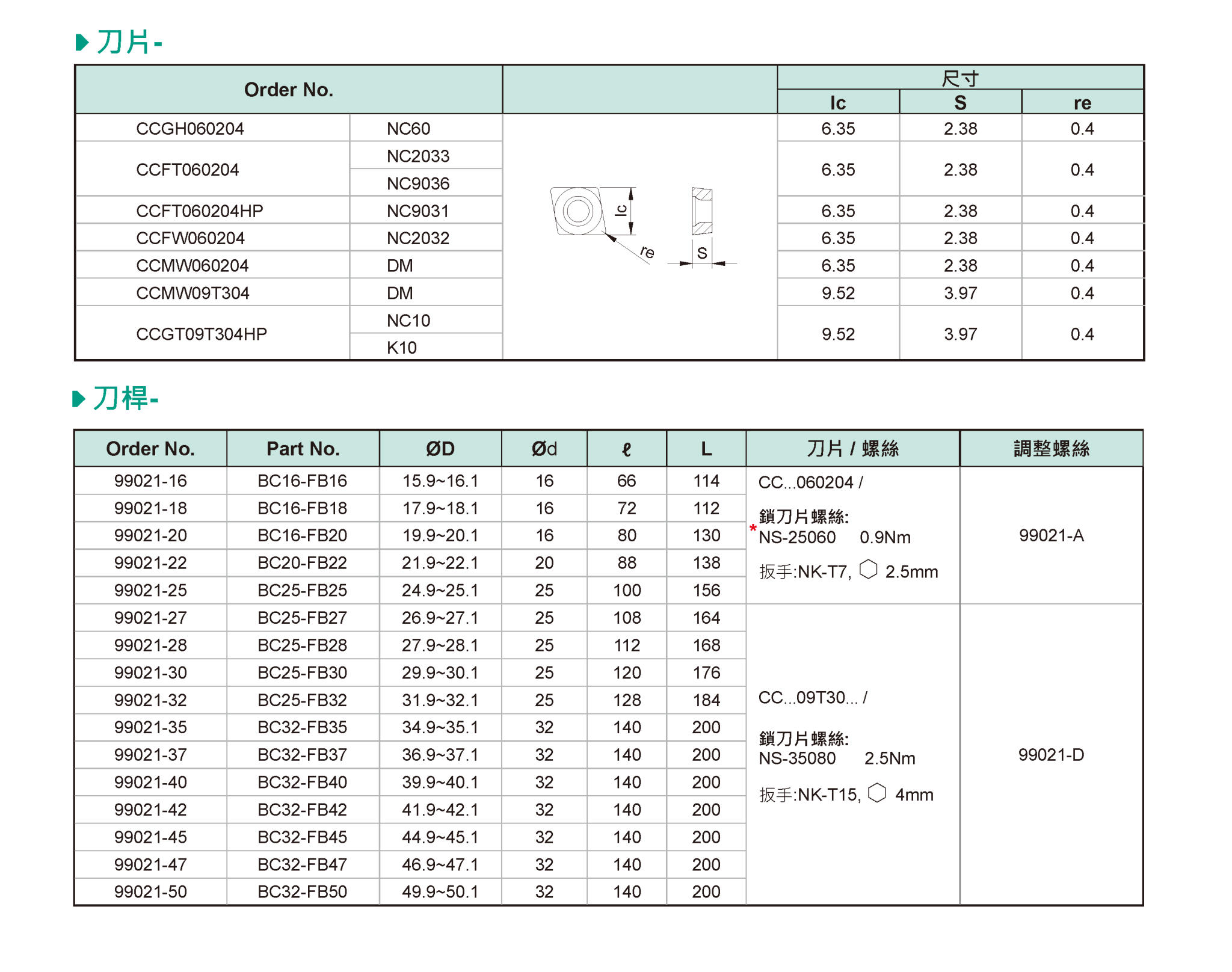 耐久-99021 直接式微調精搪刀桿 - 郁成企業